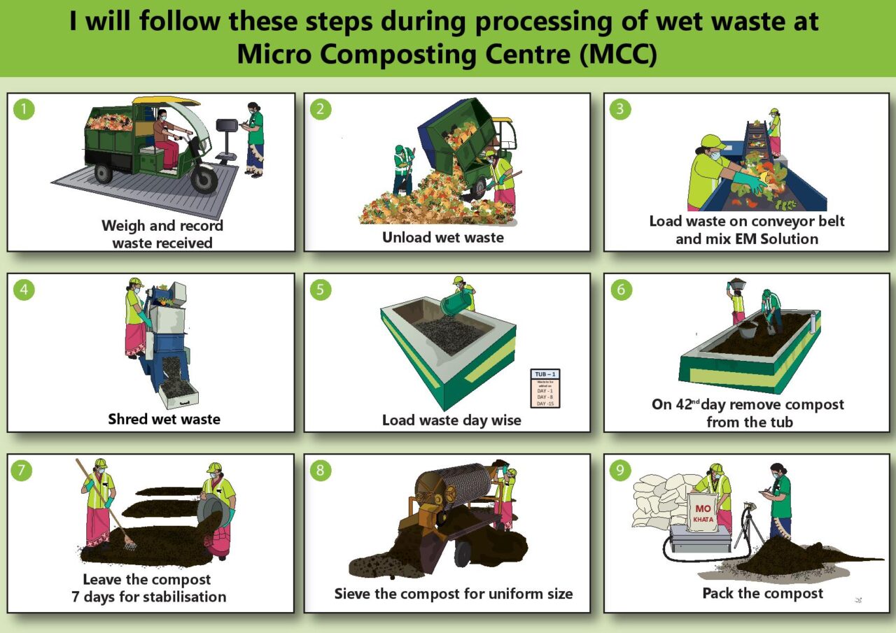 Strengthening Engagement of SHGs in Sanitation Livelihoods - Urban ...